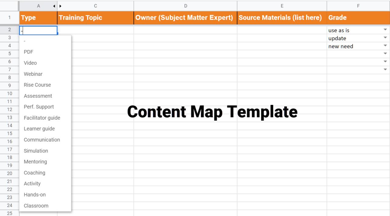 4 Proven Things You Need To Make Effective Training - Learning Carton