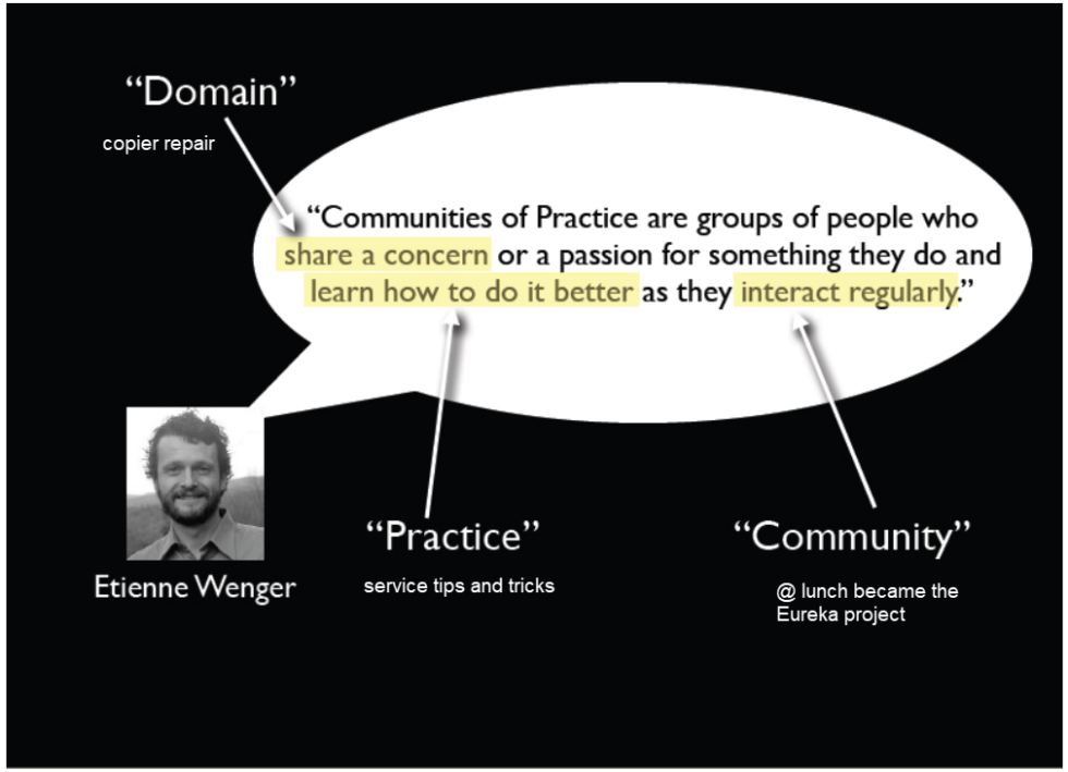 A Beginner’s Guide: Communities of Practice - Learning Carton