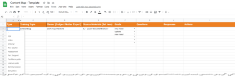 7 Steps To Map Your Training Content After You Analyze Your Training ...